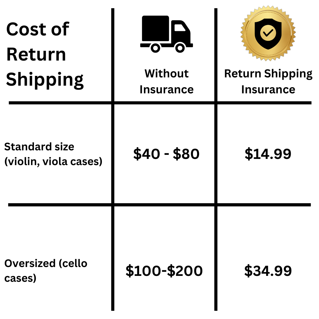 Return Shipping Insurance - Great Violin Cases
